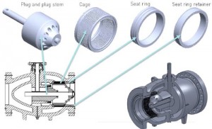 Axial Flow Valves - Ringo Valves