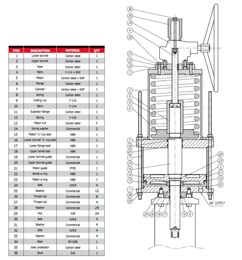 actuators-valve-samson-ringo20 - Ringo Valves