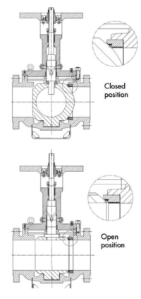 Non contact top entry ball valve manufacturing range and features ...